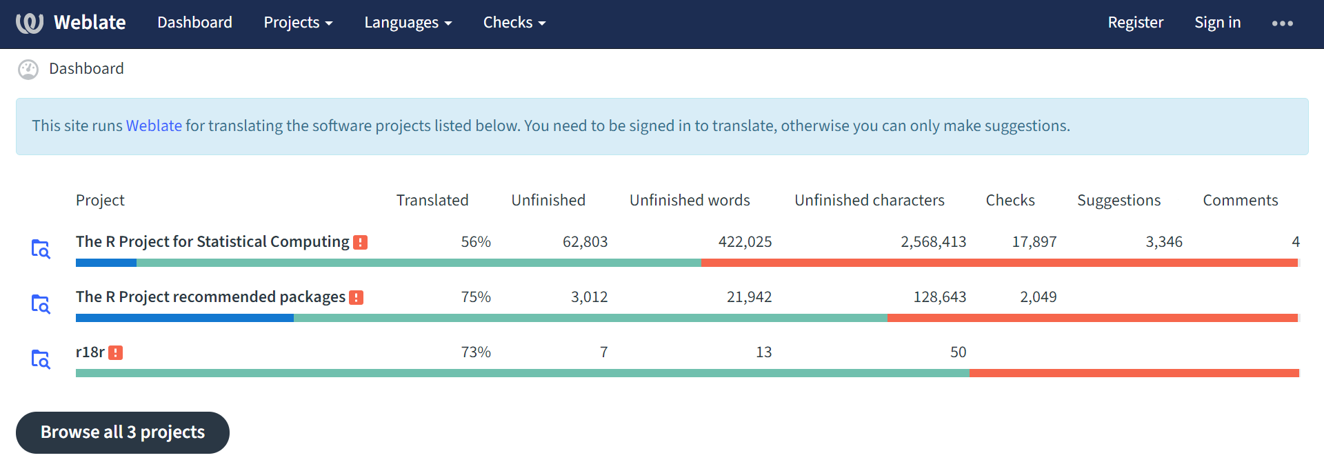 Contributing to the R Project